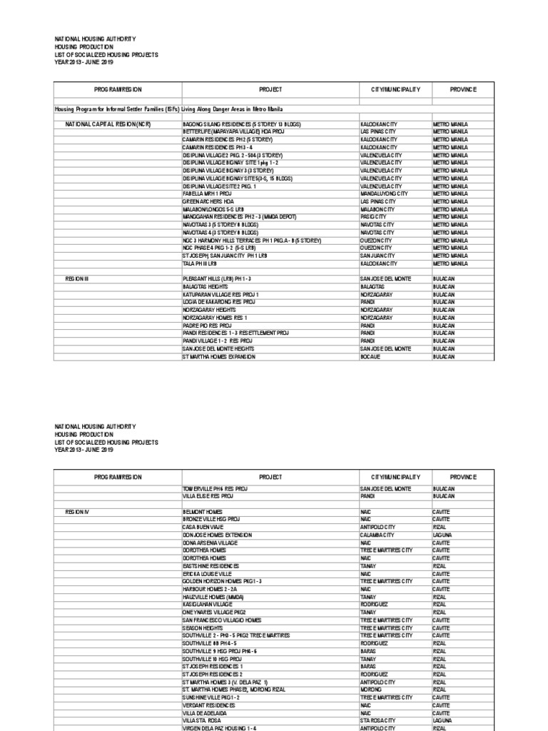 List-of-Socialized-Housing-Proj-2013-2019 | PDF