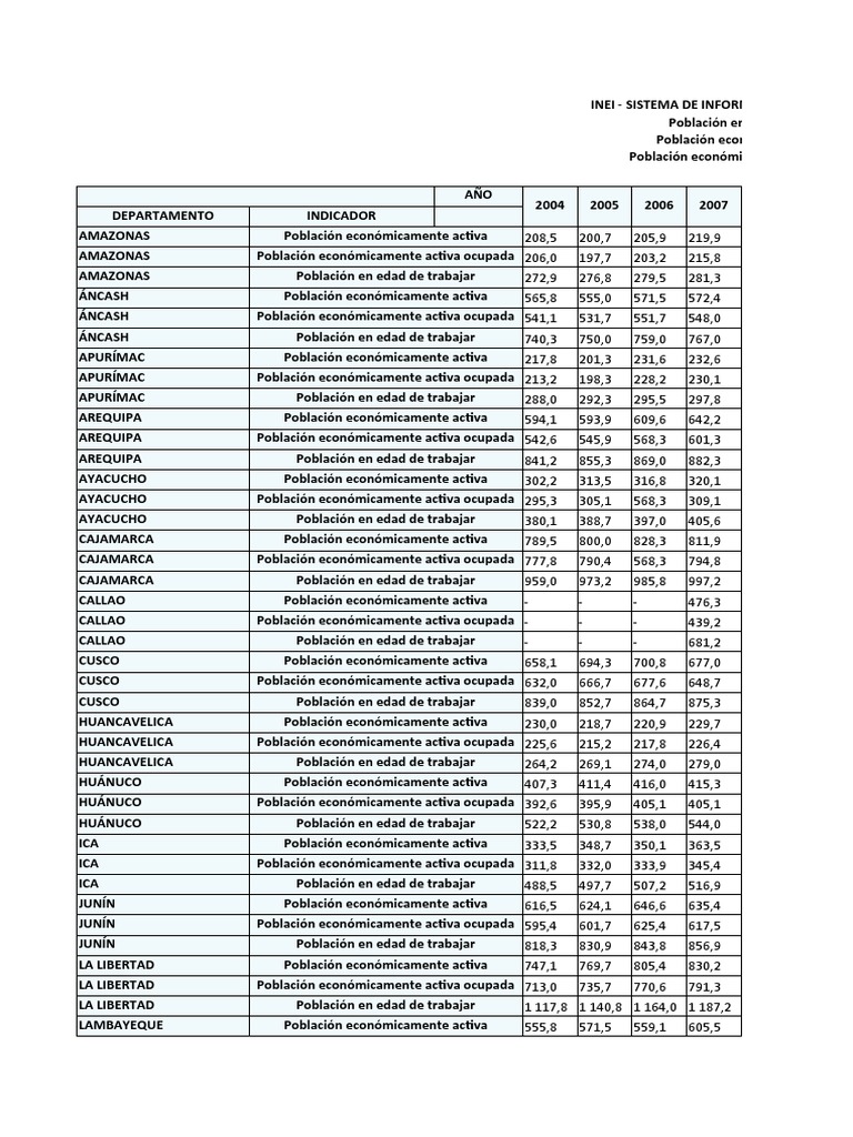 Tablas de Empleo | PDF