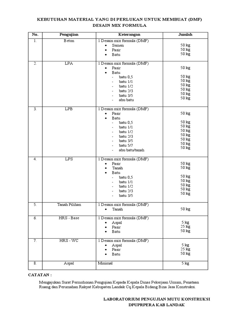 Kebutuhan Material Yang Di Perlukan Untuk Membuat Design Mix Formula ... Kebutuhan Material Yang Di Perlukan Untuk Membuat Design Mix Formula ...