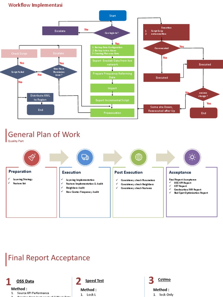 Metode Optim | PDF | Software | Computer Networking