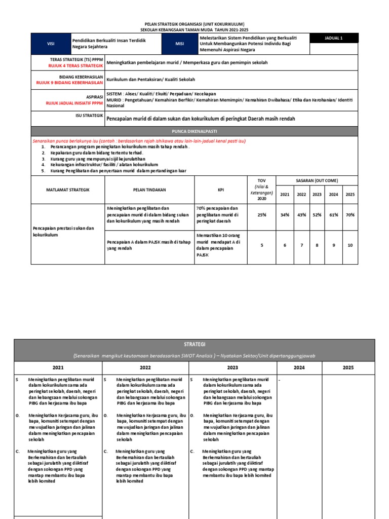 Jadual 1 Pso Unit Koko SKTM | PDF