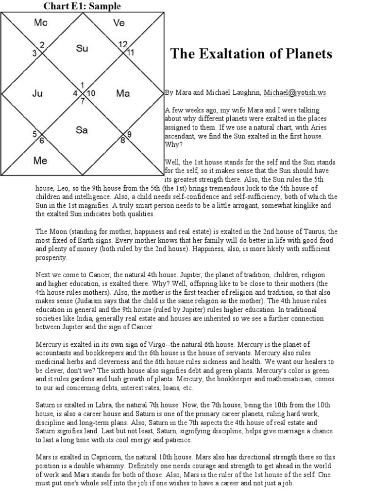 Understanding Planetary Exaltations | PDF | Planets In Astrology ...