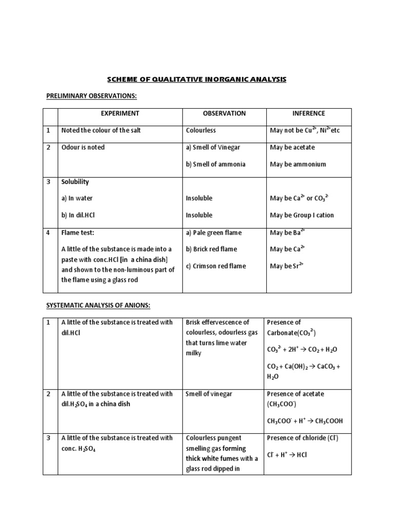 Class 11 Chemistry Practicals (Qualitative Analysis) | PDF | Ammonium ...