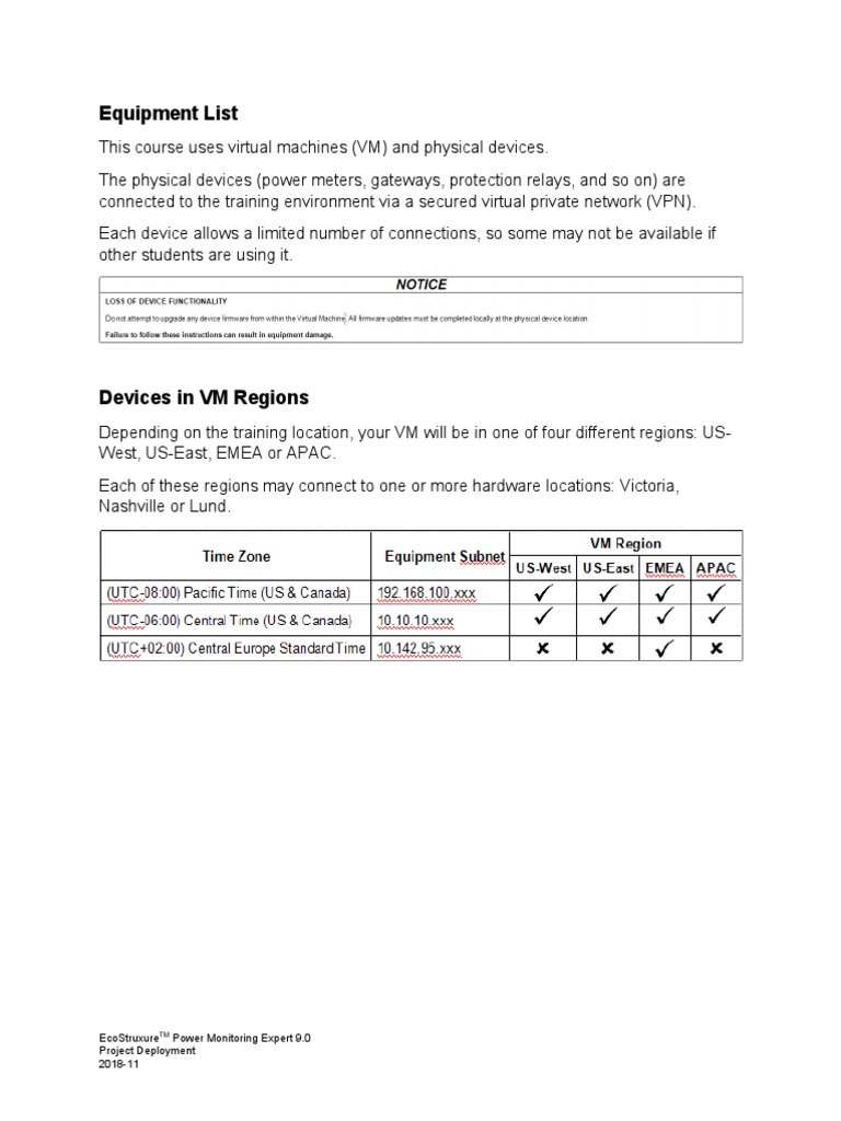 Equipment List - Handout | PDF