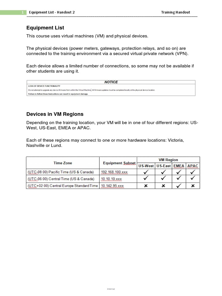 Equipment List - Handout 2 | PDF