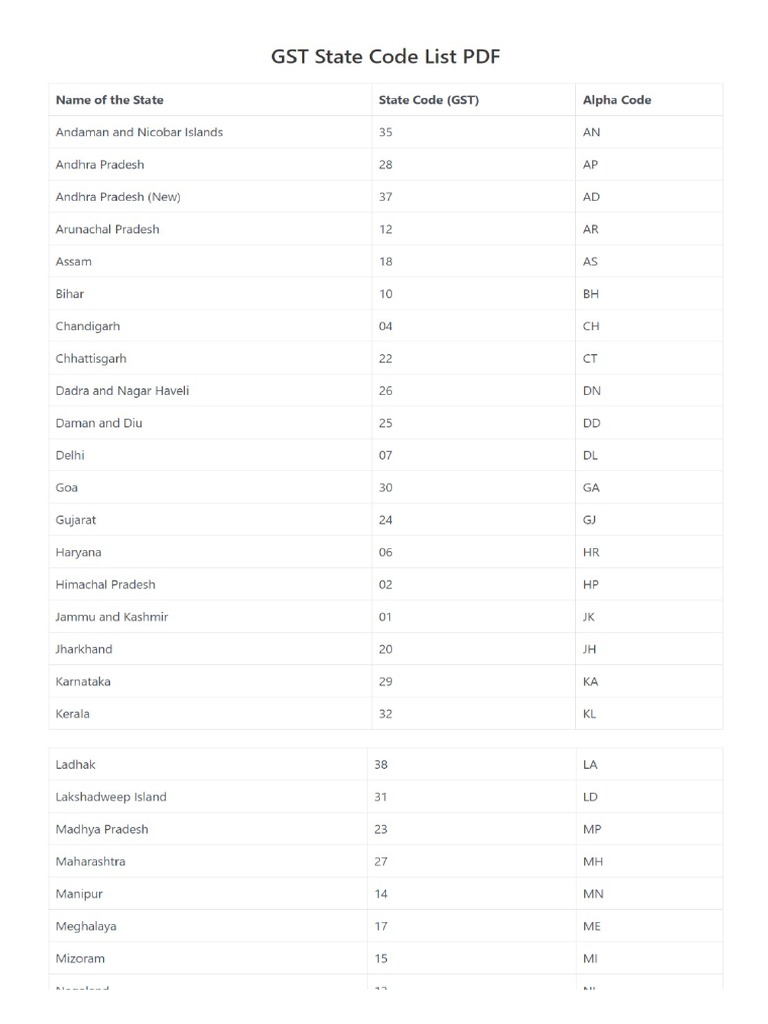 GST State Code List | PDF