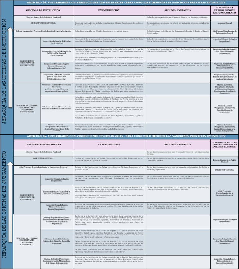 Ley 2196 de 2022 Atribuciones Disciplinarias | PDF