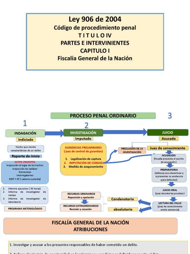 Presentacion Ley 906 de 2004 Actualizado 2023 | PDF
