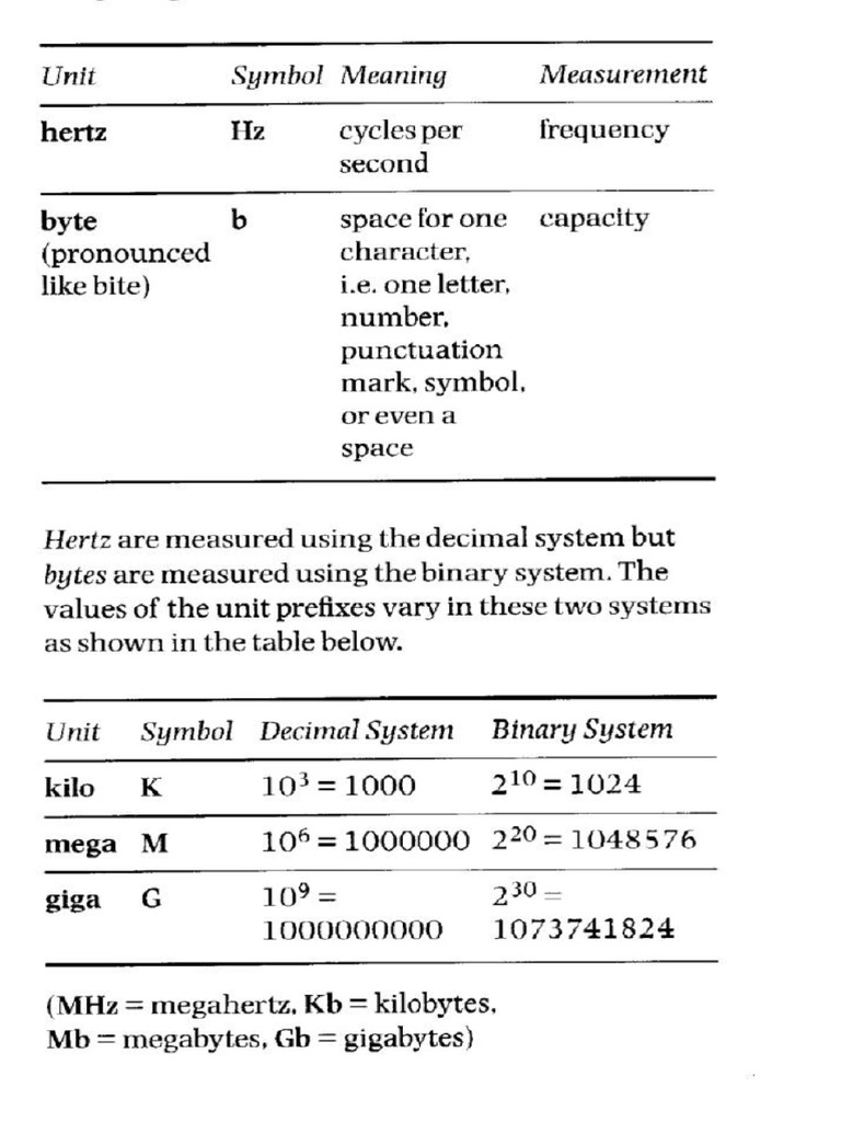 byte-bit-hertz chart | PDF