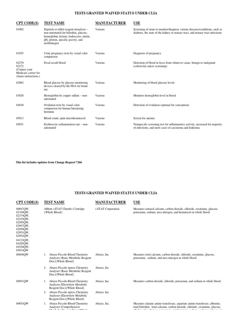 CLIA Waived Codes List | PDF | Drug Test | Glycated Hemoglobin