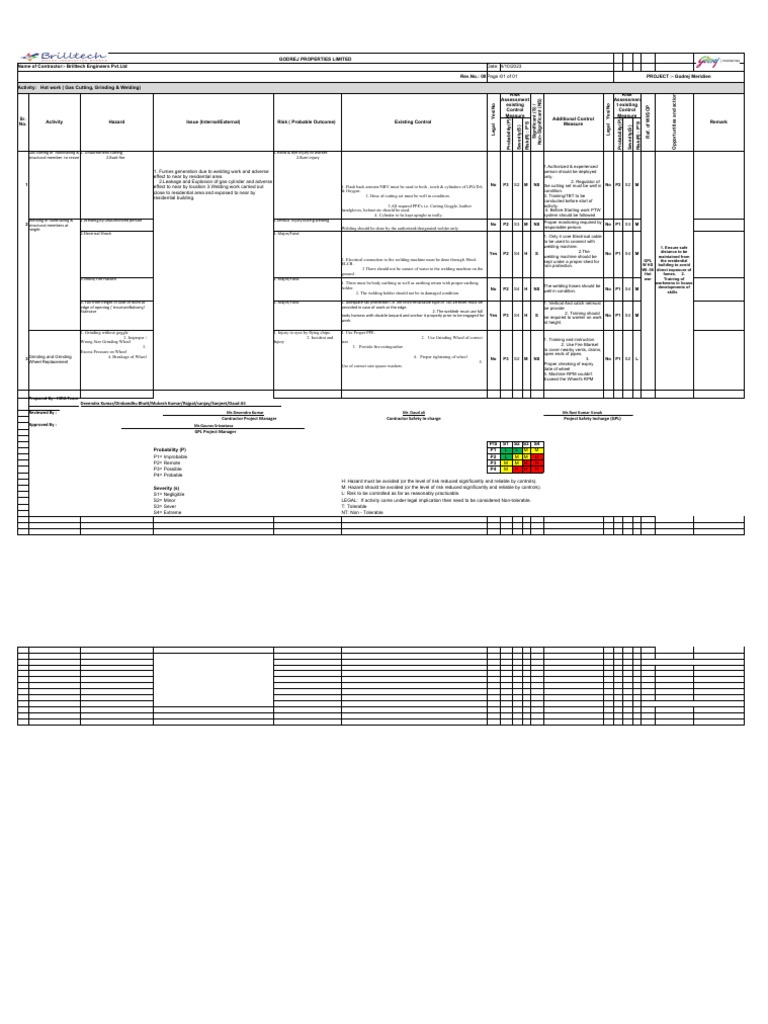 Hira for Hot Work - 11 | PDF