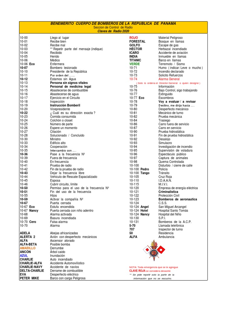 Claves de Radio 2020 | PDF