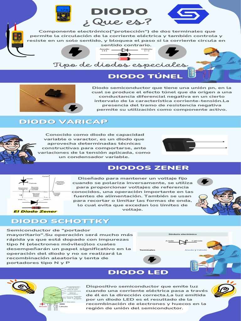 Tipos de Diodos y sus Funciones | PDF | Diodo | Semiconductores