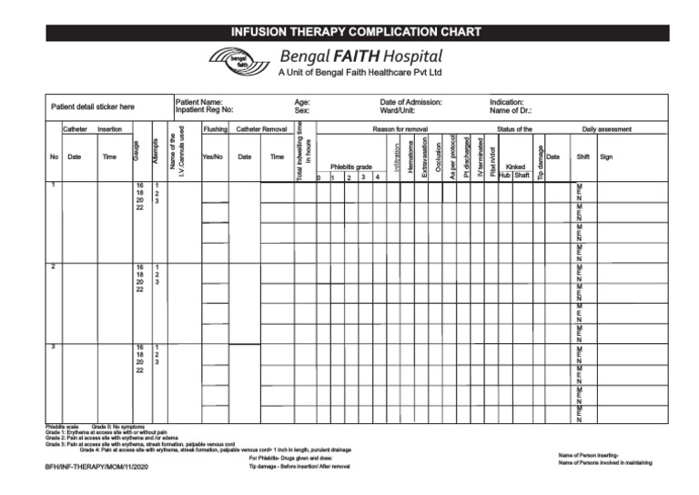 Infusion Therapy Complication Chart | PDF | Intravenous Therapy ...