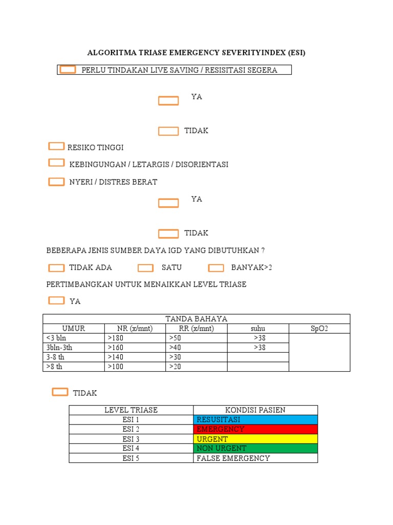 Triase Emergency Severityindex | PDF
