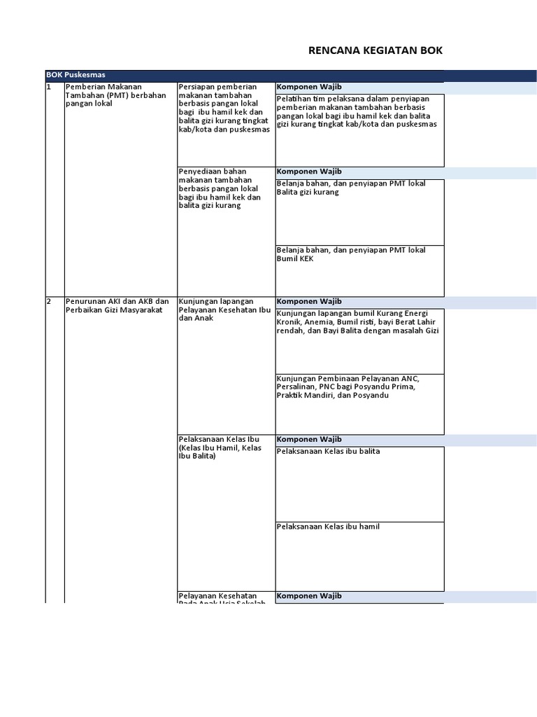 Rencana Kegiatan Bok 2024 | PDF