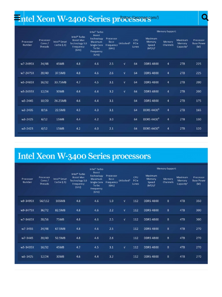 Intel Xeon Sapphire Rapids' Vs AMD Ryzen Threadripper Pro - AEC Magazine | PDF | Computational ...