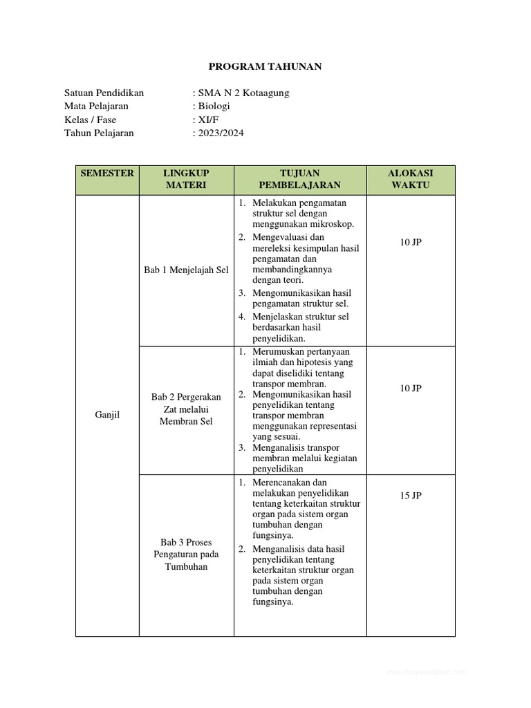 Program Tahunan Biologi SMA | PDF | Sains & Matematika