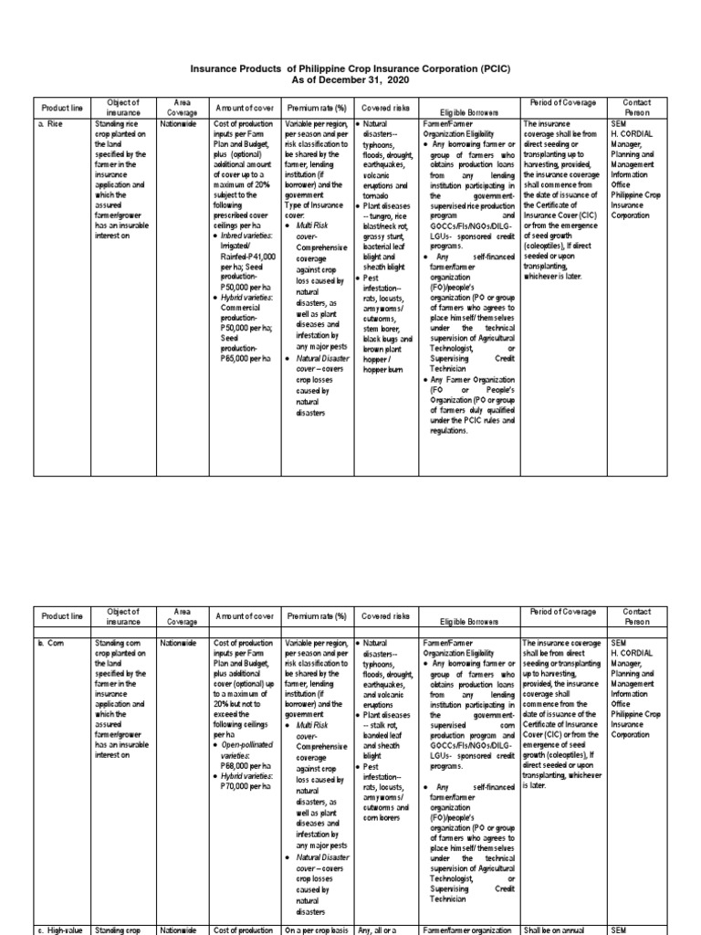 Pcic Program Profile | PDF