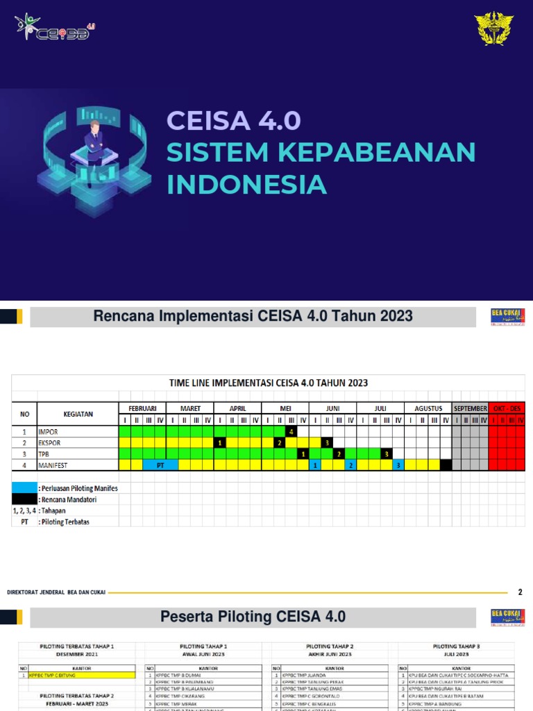 Arahan Implementasi CEISA 4.0 Manifes - 2023 | PDF