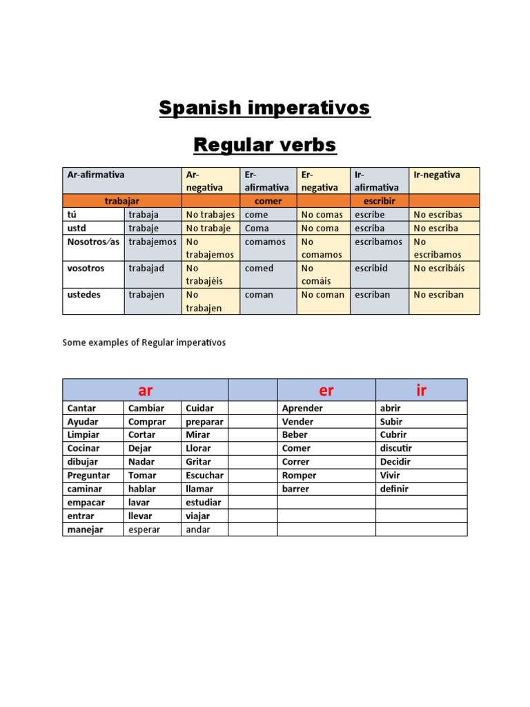 Chart On Imperativo by Priyanka Singha | PDF