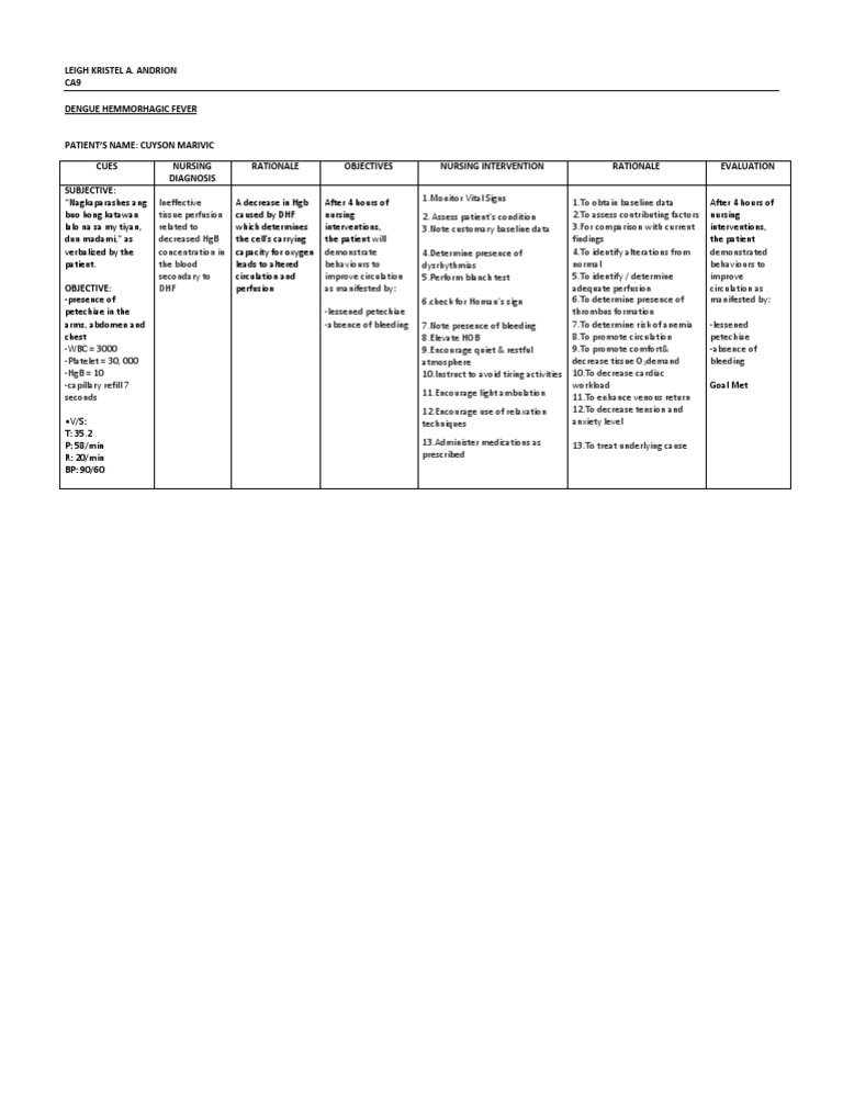 Nursing Care Plan for Tissue Perfusion | PDF