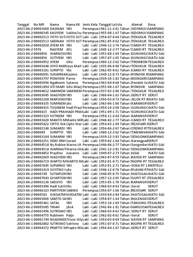 Data Kunjungan Pasien Peny Menular Dan Tidak Menular | PDF