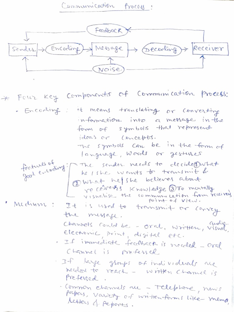 Business Communication Notes-3 For BBA | PDF