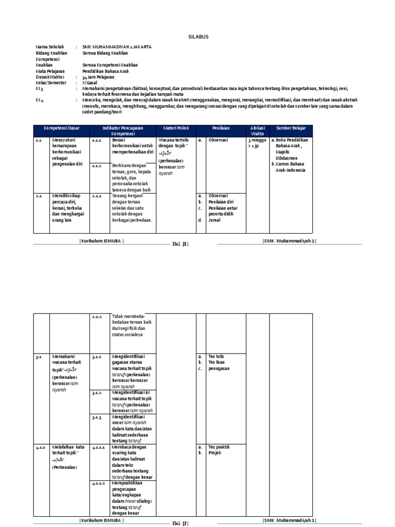 Silabus B.arab SMK | PDF