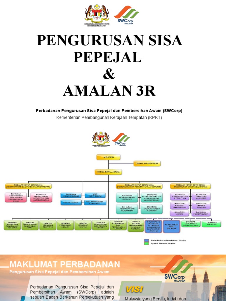 Pengurusan Sisa Pepejal & Amalan 3R | PDF