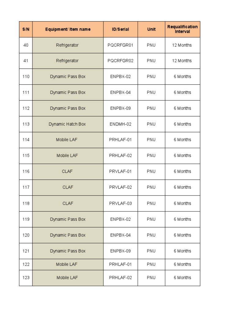 Equipment Requalification Schedule List | PDF | Systems Engineering ...