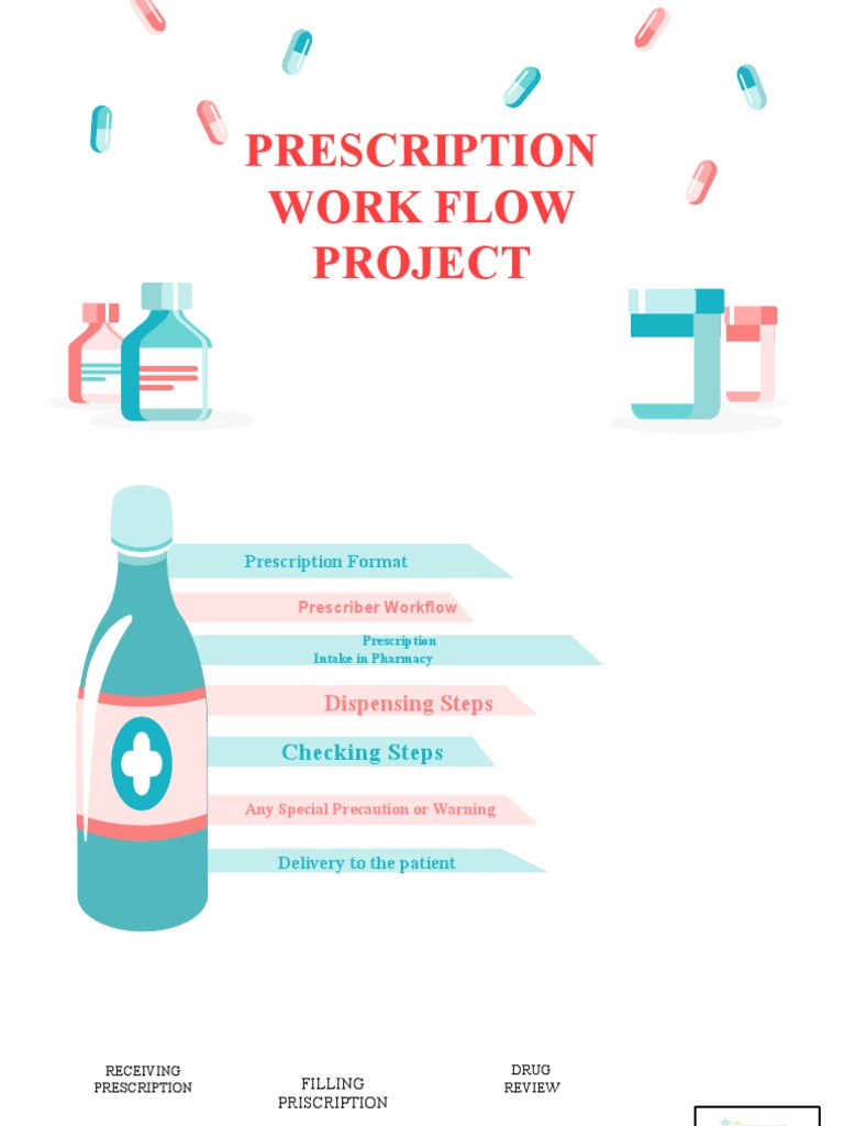 Prescription Workflow (1) | PDF