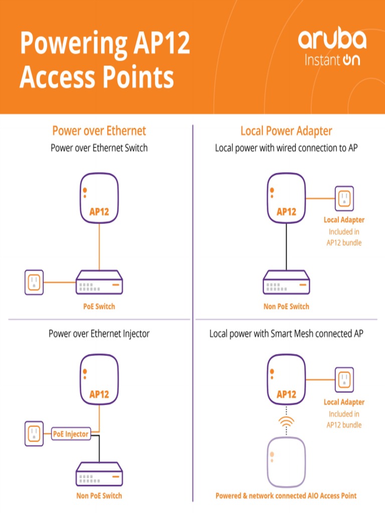 Guide Powering AP12 | PDF Guide Powering AP12 | PDF