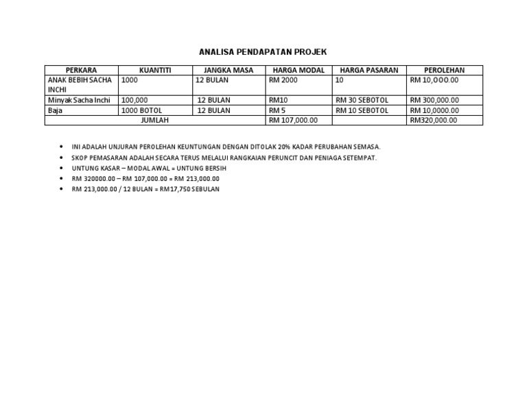 Analisa Pendapatan Projek Sacha Inchi Ijok | PDF