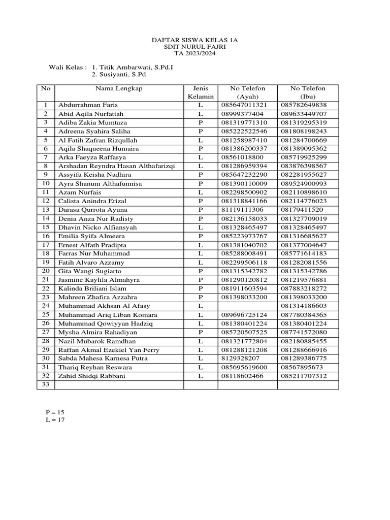 Fix Siswa Kelas 1 2023-2024 | PDF