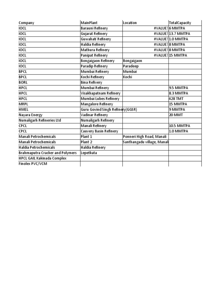 Refinery Unit List | PDF | Technology & Engineering