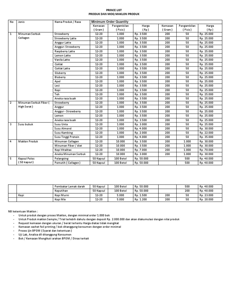 Prince List Dan Moq Maklon | PDF