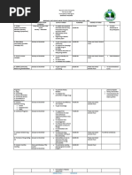 Barangay Anti-Drug Abuse Council (BADAC) Plan of Action (BADPA) | PDF ...