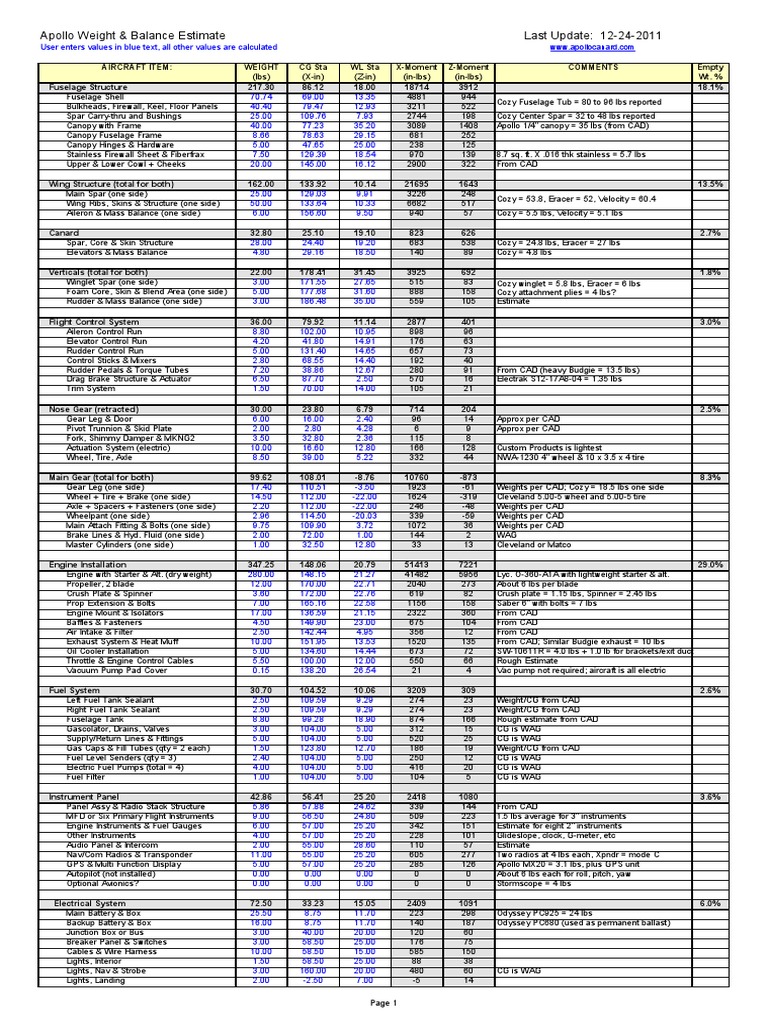 Apollo Weight & Balance | PDF | Aircraft Flight Control System | Rudder