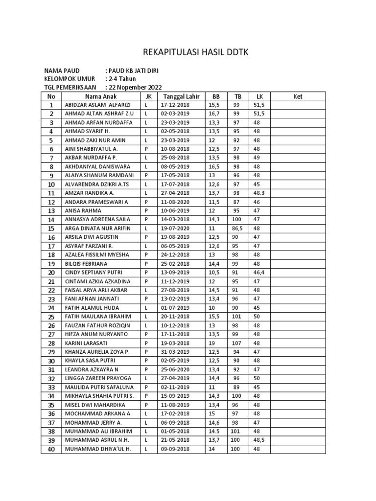 Rekapitulasi Hasil DDTK | PDF