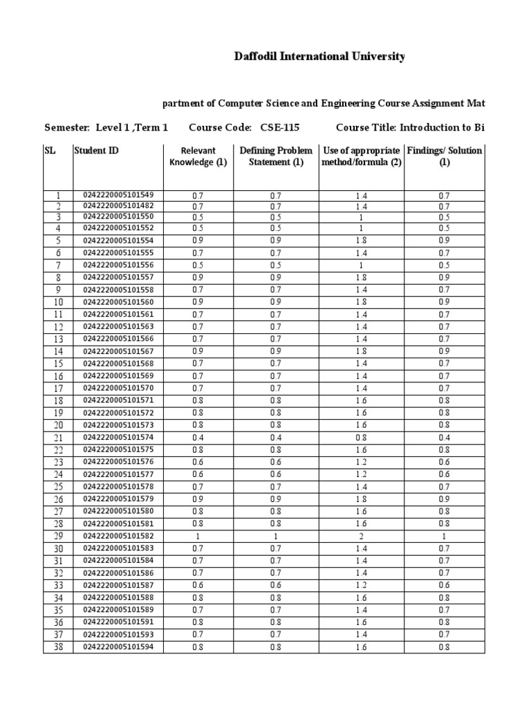 CSE 115, Assignment Marking Matrics | PDF | Mathematics | Applied Mathematics