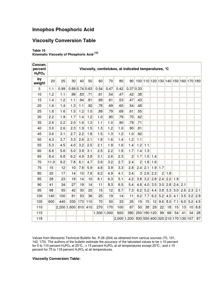 Innophos Phosphoric Acid Viscosity Converstion Table | PDF