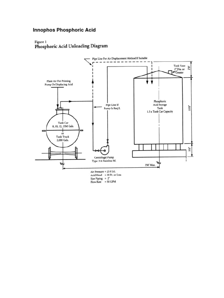innophos-phosphoric-acid-unloading-diagram-figure-1 | PDF