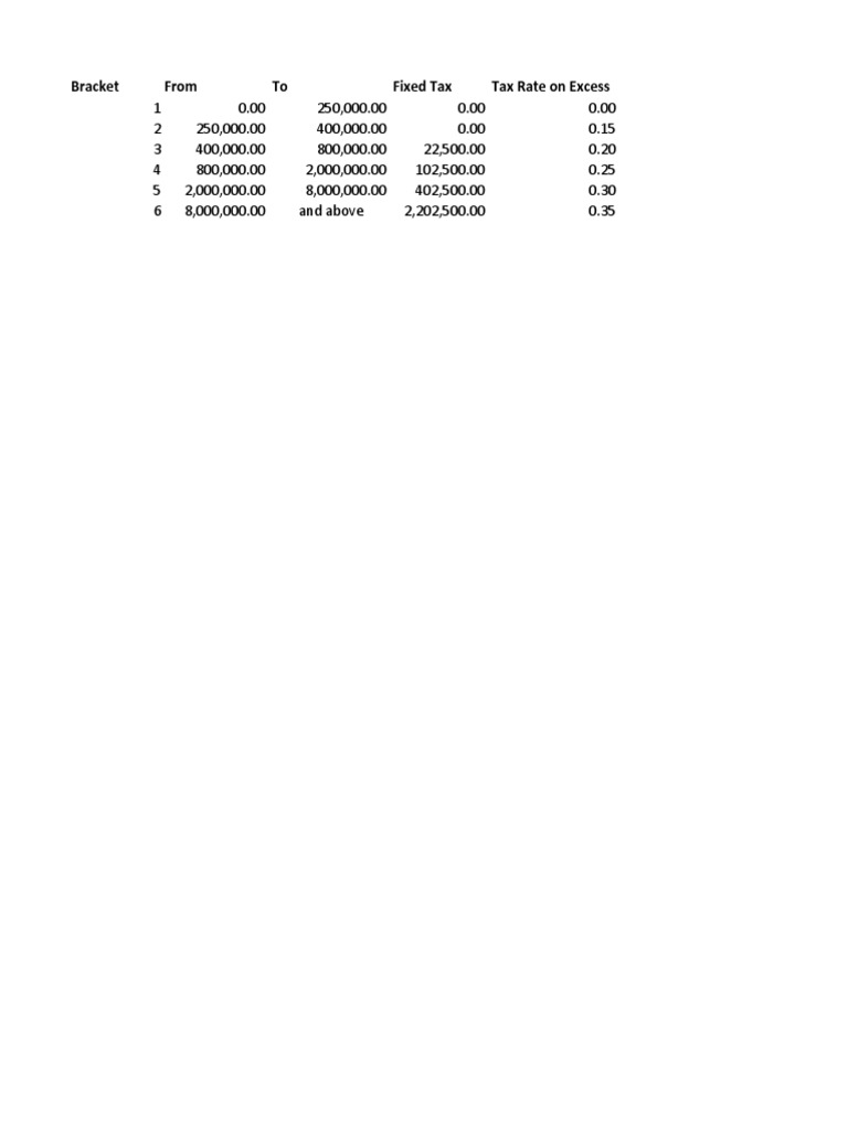 Bir Annual Income Tax Table 2023 | PDF | Finance & Money Management ...