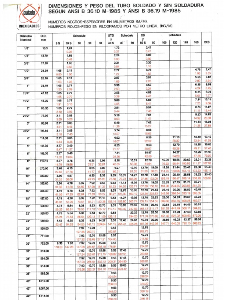 Dimensiones tuberia inox | PDF