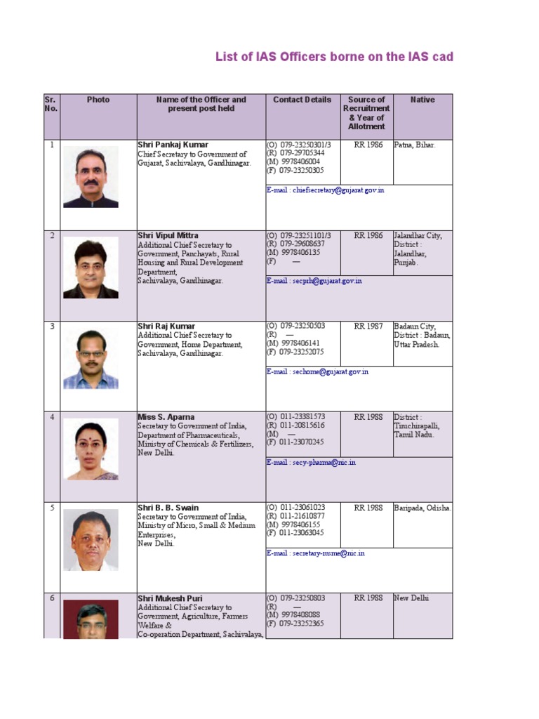 Gujarat IAS Officers List 2025 | PDF