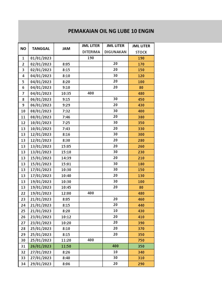 Lap Pemakaian Oli Nglube Long Life Th.2023 | PDF