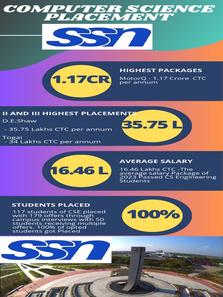 SSN Placement in Each Department - 2023 | PDF