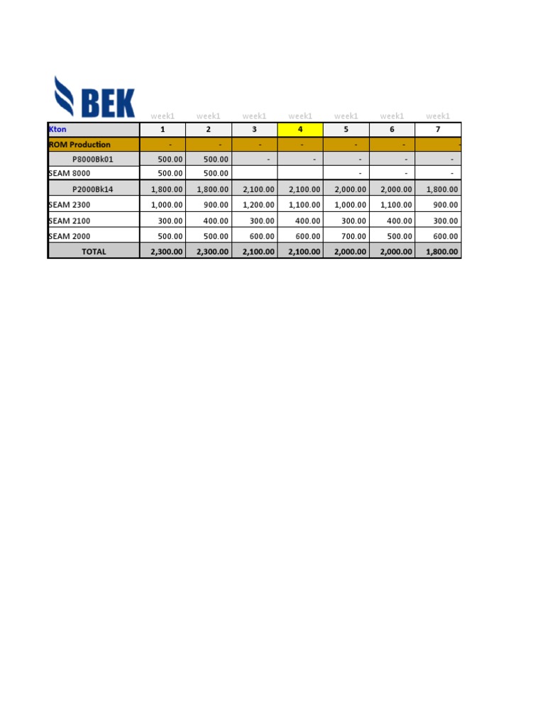 Daily ROM Production SNS-BEK March'23 | PDF | Home & Garden | Computers