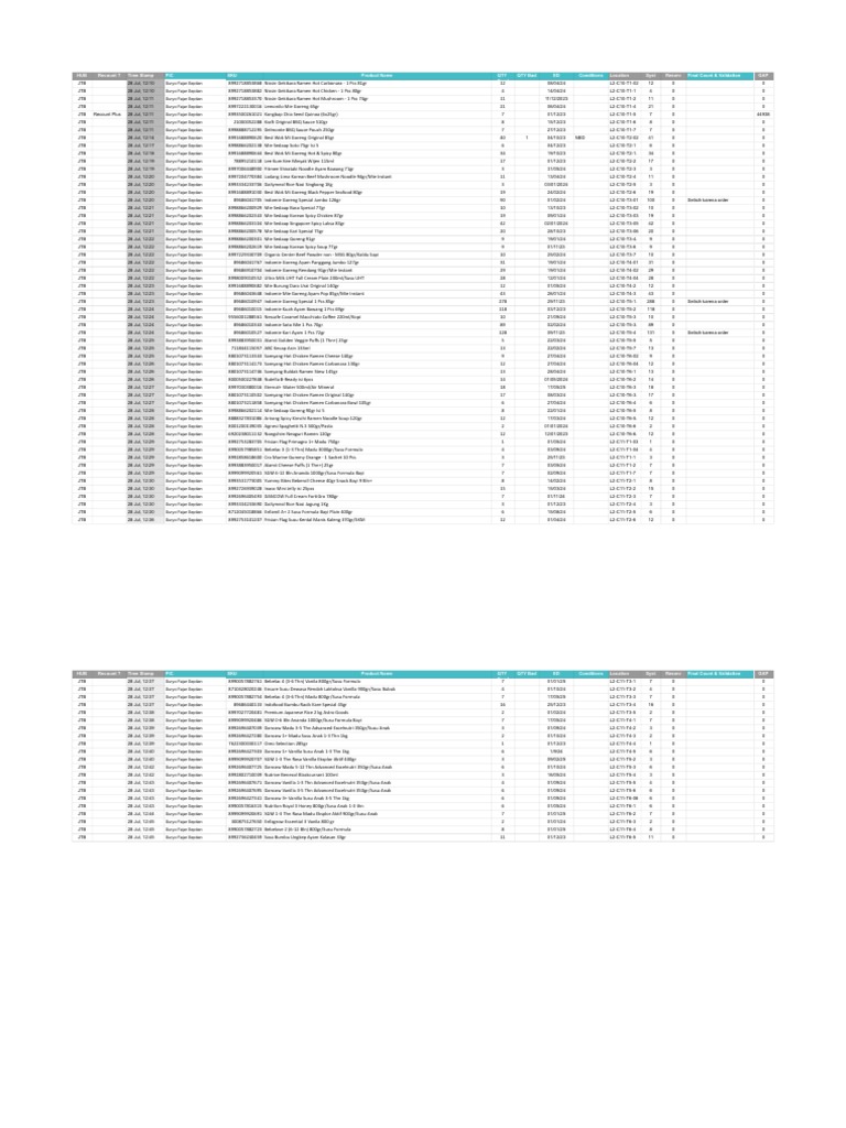 JTB QA Dry & DCC - DCC | PDF | Indonesian Cuisine | Cuisine
